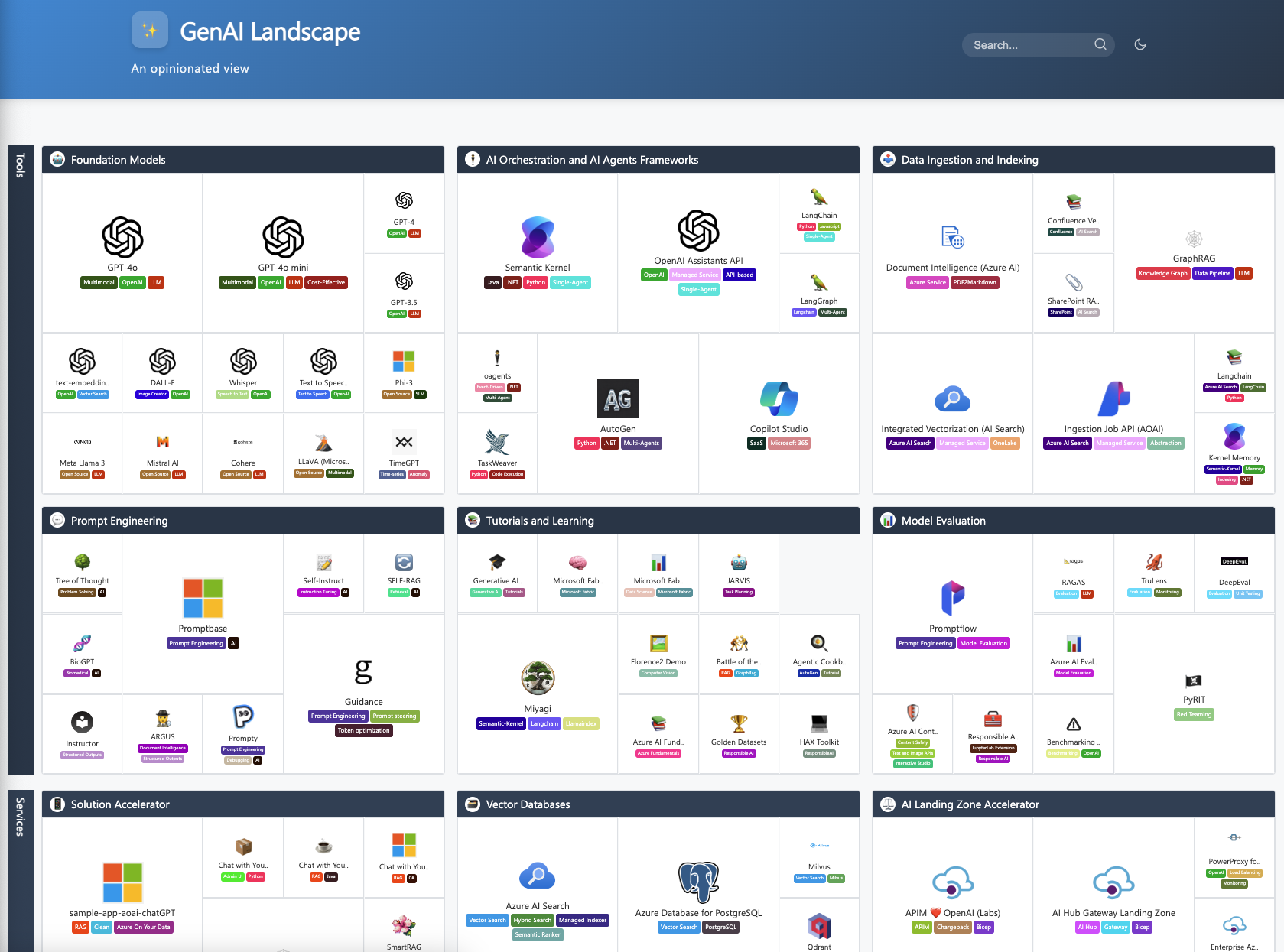 GenAI Landscape | GenAI Landscape GenAI Landscape | GenAI Landscape